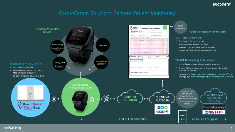 Sony's mSafety and technology provider CardioComm