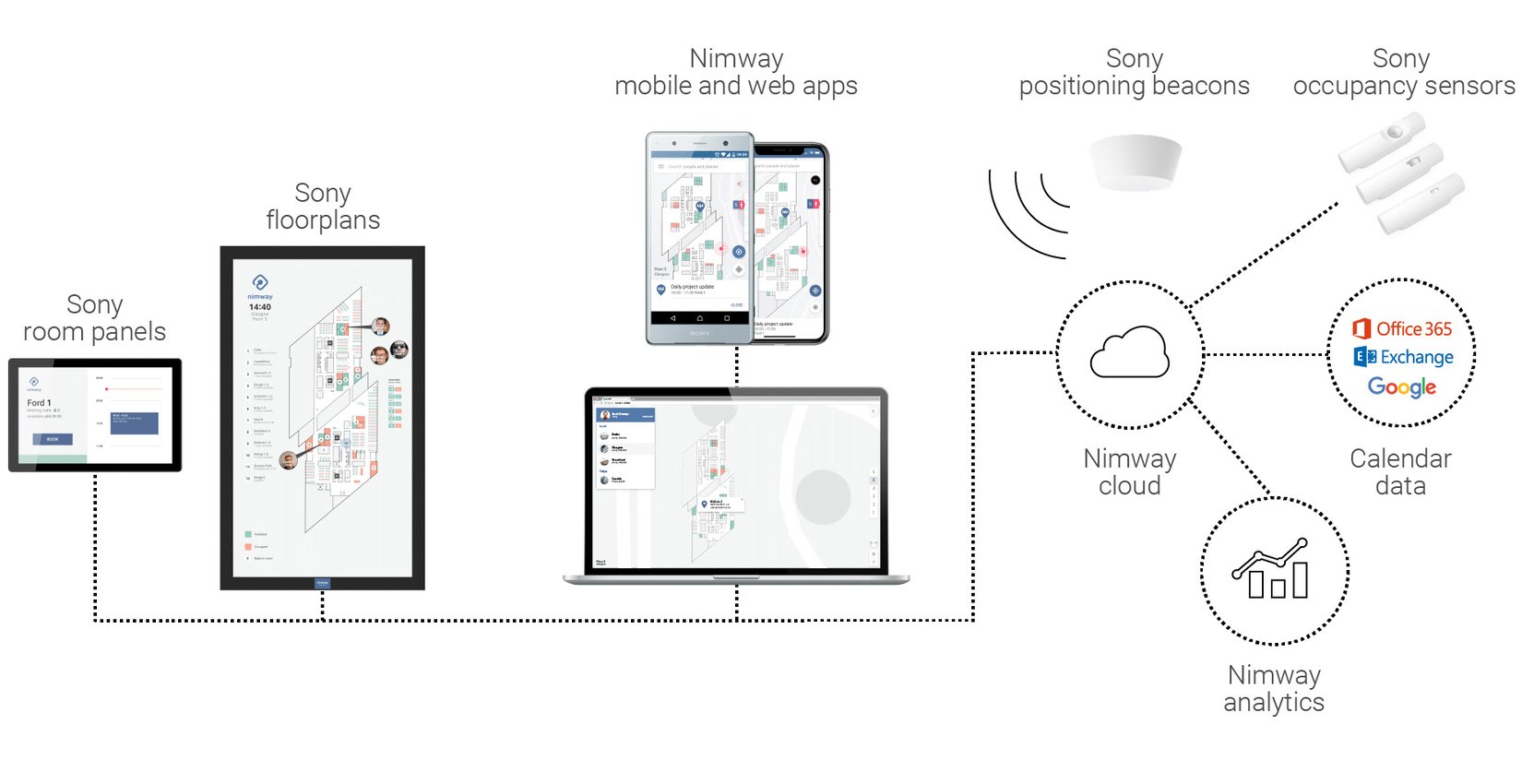 Find your way, with Nimway